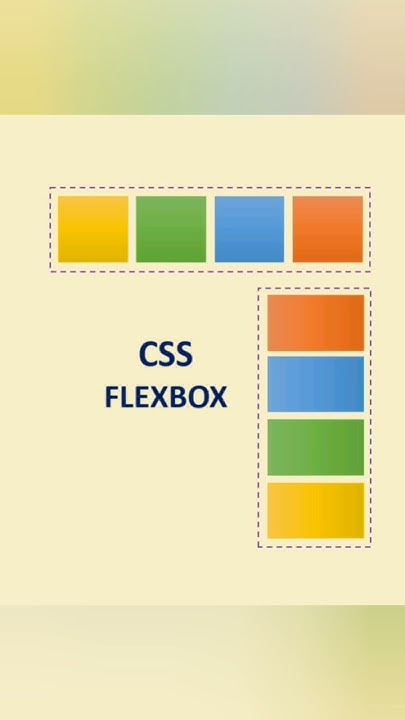 Difference Between Css Grid And Flexbox Explained Within 60 Seconds Coding Css Cssgrid