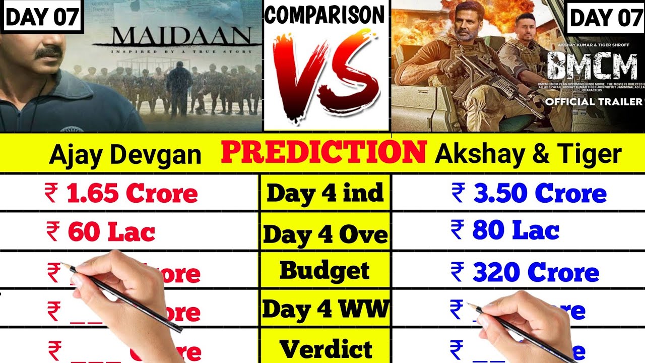 Maidaan movie day 07 vs BMCM movie day 07 box office collection ...