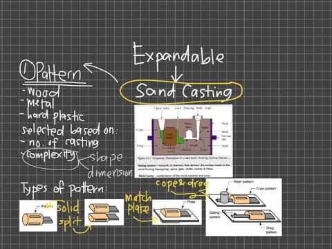 Expandable mold - Sand Casting - YouTube