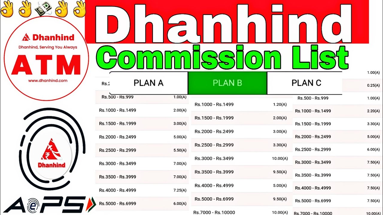 Dhanhind Aeps Service withdrawal Commission chart mini banking service ...