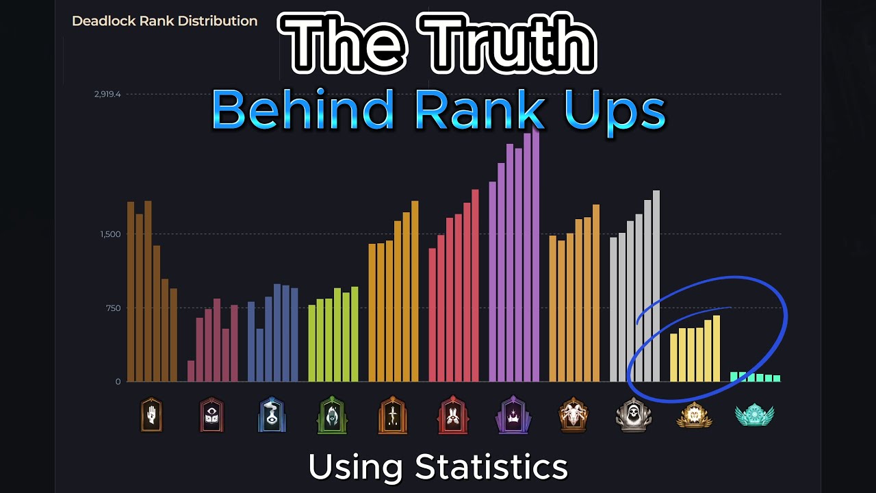 Deadlock Rank Myths Dispelled (video now obsolete from patches) - YouTube