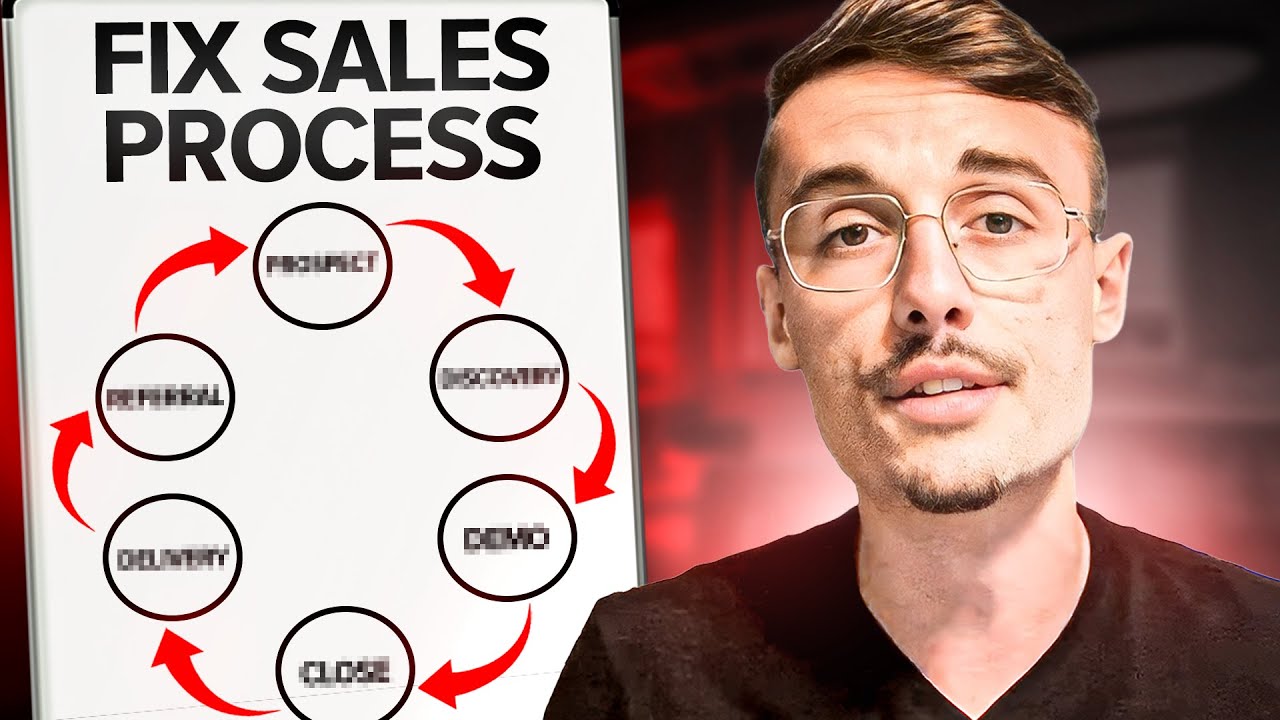 Revamp Your Sales Strategy with These Easy Steps - YouTube