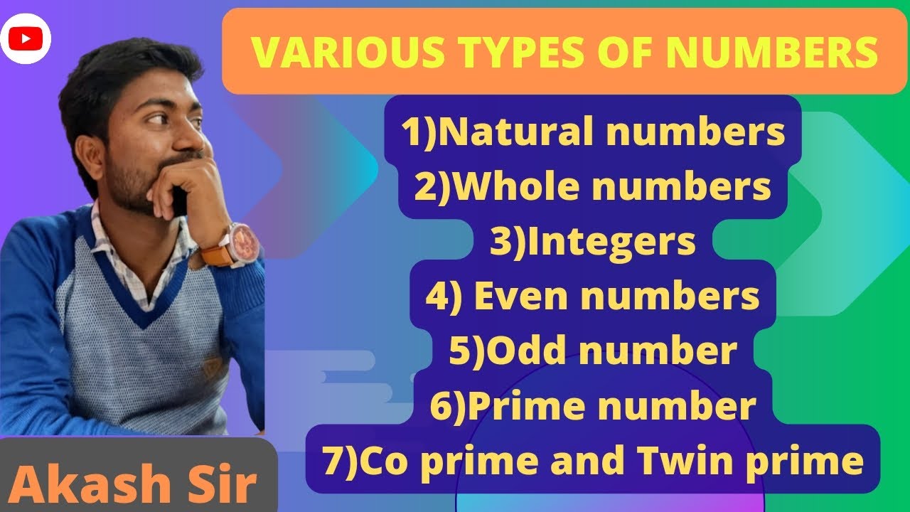 VARIOUS TYPES OF NUMBERS IN A NEW WAY | NATURAL NUMBER|WHOLE NUMBER|INTEGER| - YouTube