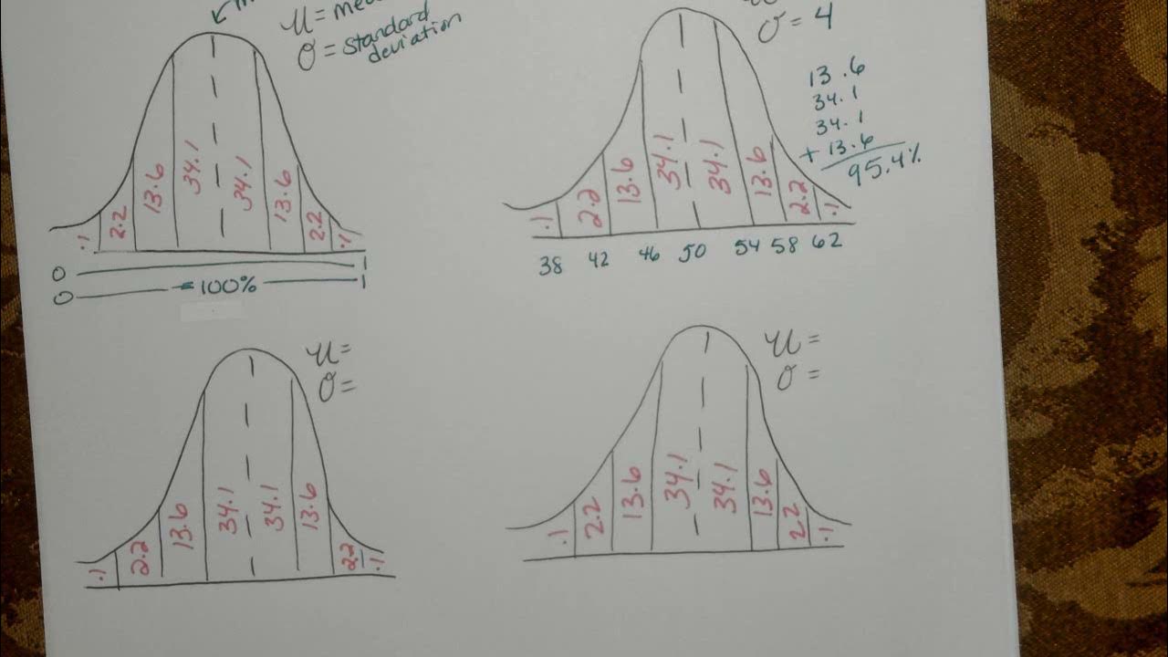 8.7 Normal Distribution part 1 - YouTube