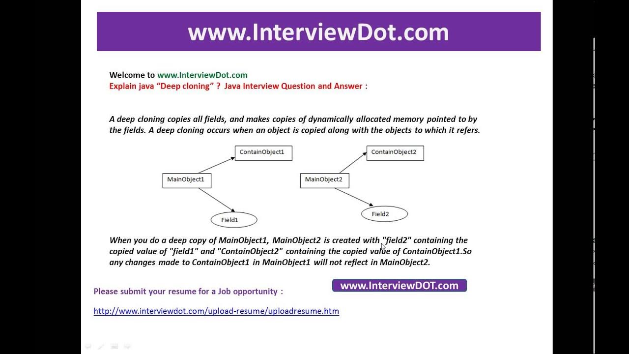 Explain java deep cloning copy job java interview question and answer - YouTube