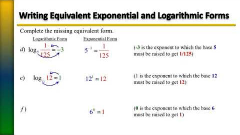 Logarithmic Functions - YouTube