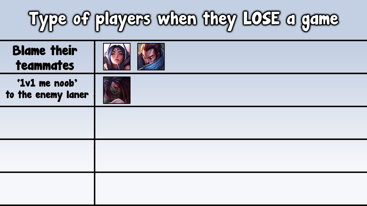 Types of players when they lose a game - YouTube