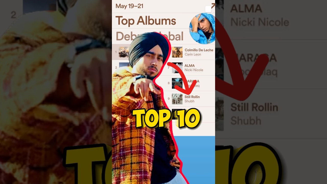 SHUBH Still Rollin New Album Songs Top at Spotify Global Charts - YouTube