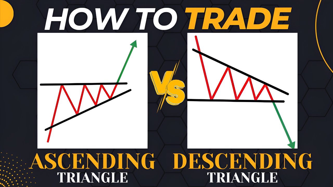 Ascending Triangle and Descending Triangle Patterns Understand in Easy ...