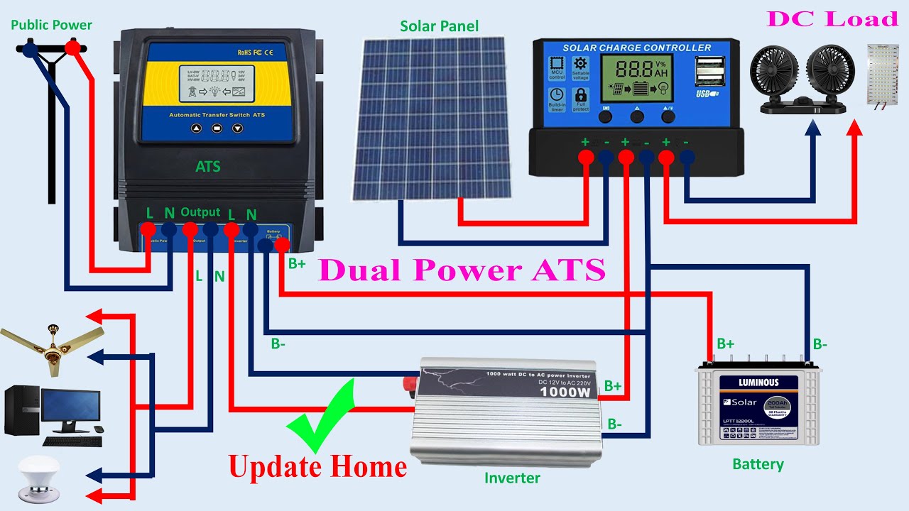 ATS Dual Power Transfer Switch battery first Solar Charge Controller ...