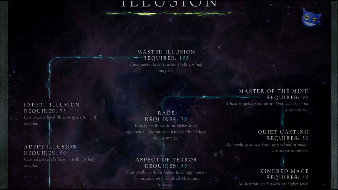 Skyrim Skills - Illusion Skill Tree - YouTube