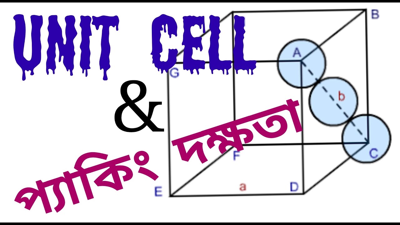 PACKING FRACTION AND CONCEPT OF UNIT CELL/SOLID STATE CHEMISTRY/CLASS ...