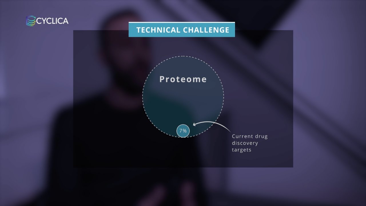 How Cyclica is addressing two key biotech challenges - YouTube