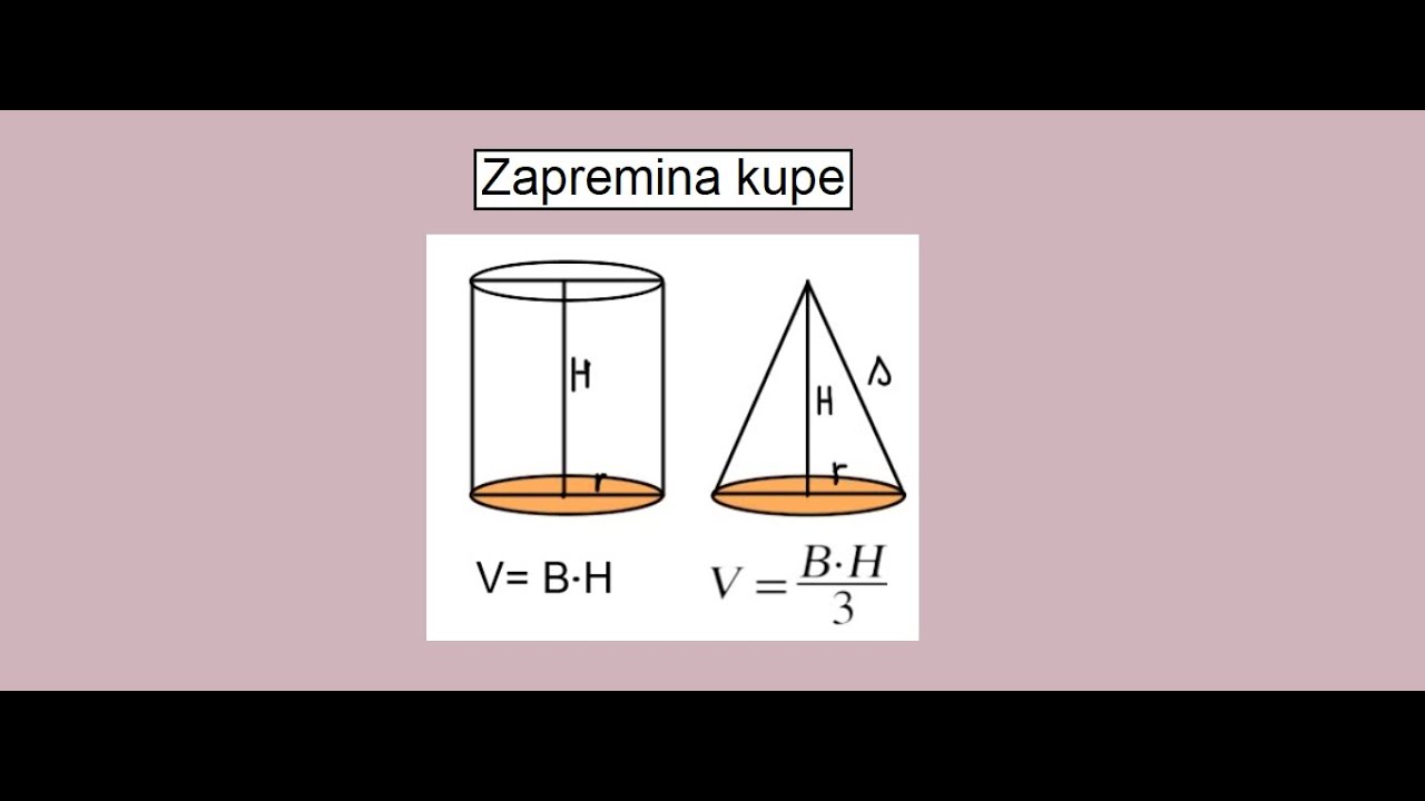 Zapremina Kupe Youtube