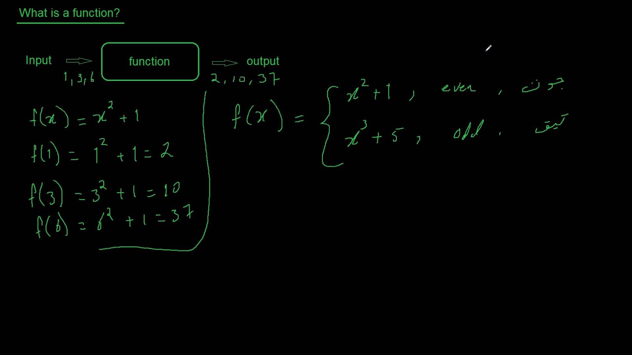 Introduction to Function in Kurdish #2 - YouTube