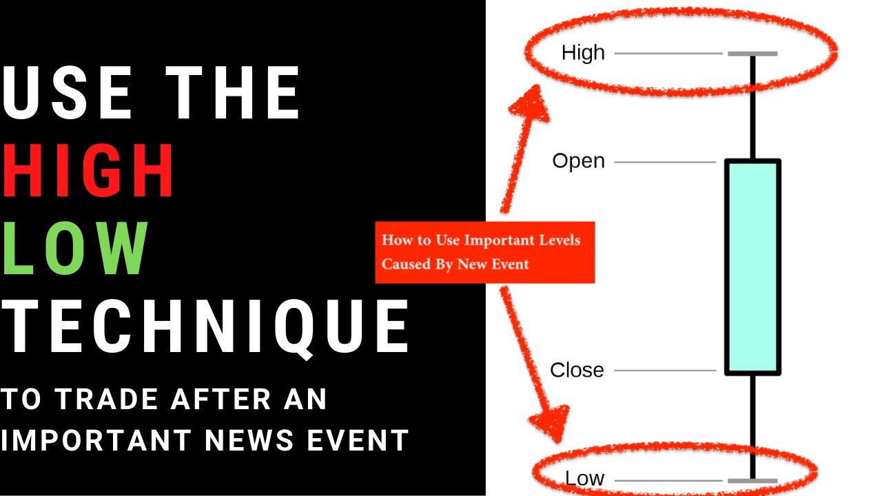 Forex Market Analysis & Forecast: How to Trade After an Important Event ...