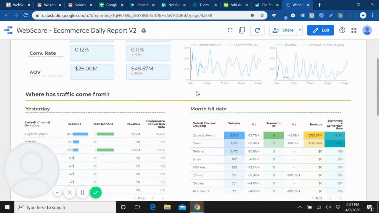 Sample Daily Ecommerce Dashboard - Google Data Studio | WebScore ...