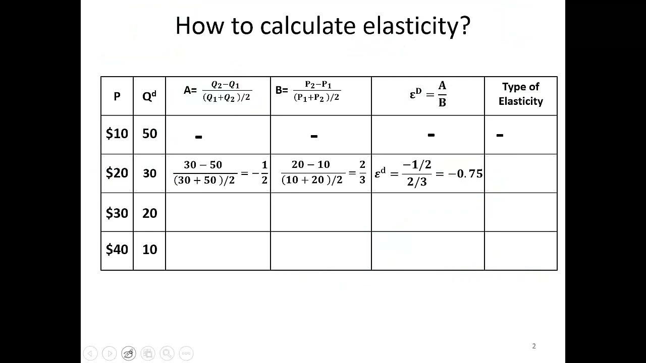 Example of How to calculate price elasticity of demand midpoint formula? - Elasticity Chapter ...