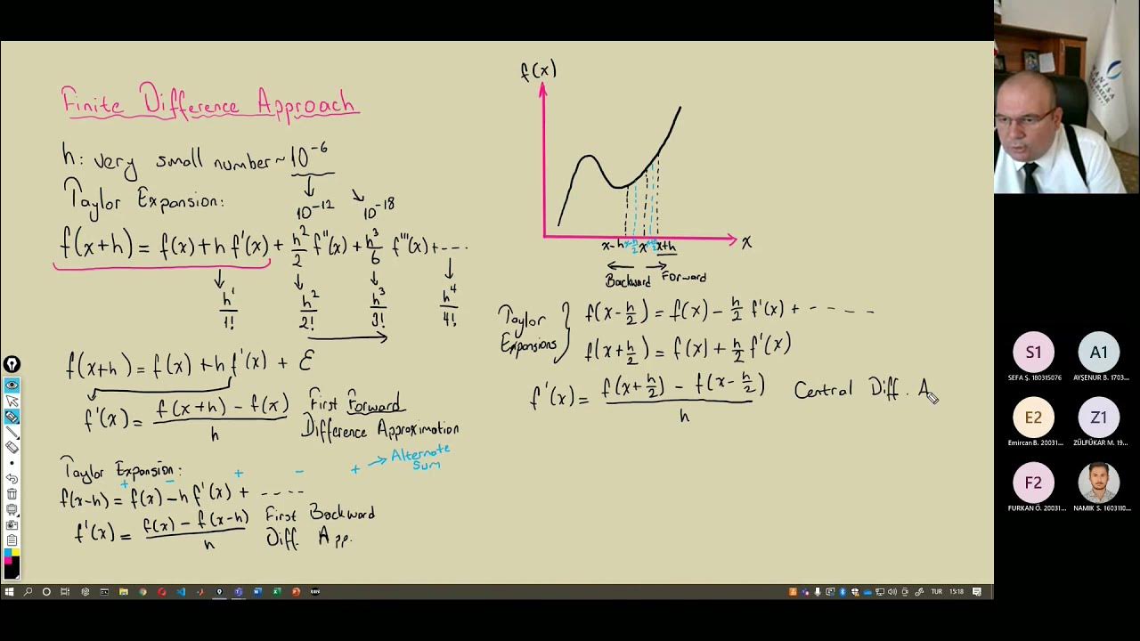 Numerical Derivatives: Finite Difference Approach | Numerical Analysis ...