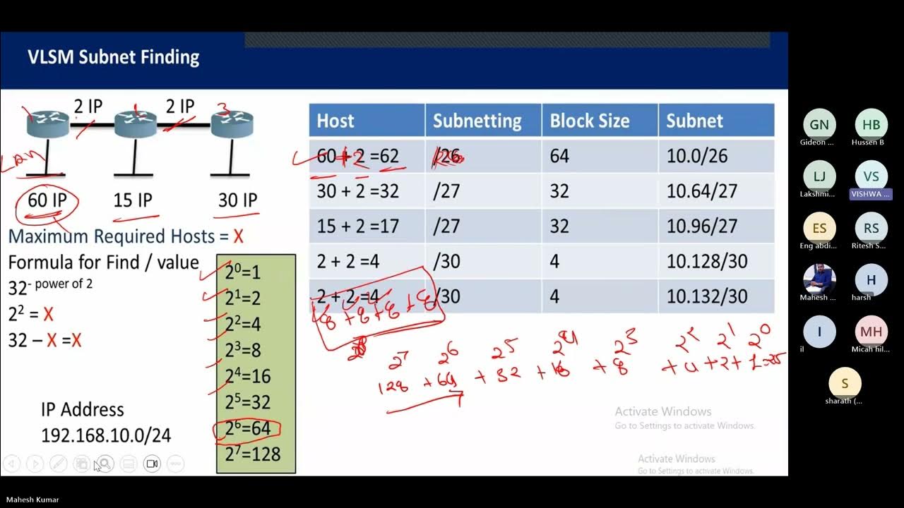 HOW TO DO VLSM VARIABLE LENGTH SUBNETTING MASK IN EASYEST WAY - YouTube