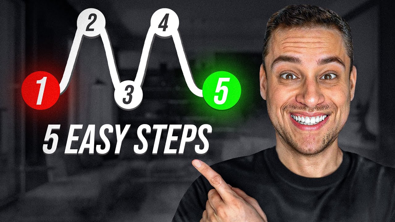 Wheel Strategy Options Trading For Beginners (5 EASY STEPS) - YouTube