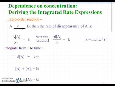 Zeroth Order Reaction
