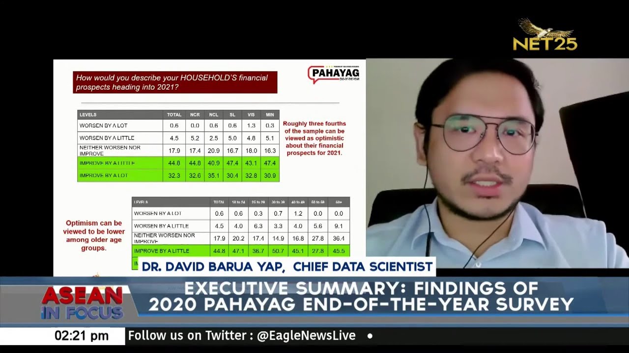 Executive Summary on the Findings of the 2020 PAHAYAG End-of-the-Year ...
