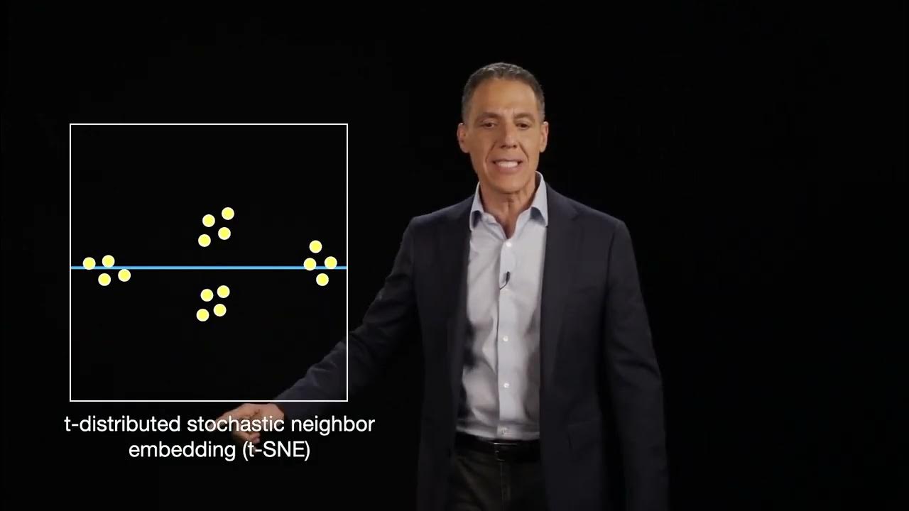 Image understanding: unsupervised learning: t-distributed stochastic neighbor embedding (tSNE ...