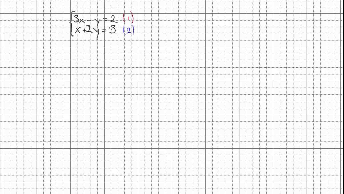 Matematik 2b: Ekvationssystem - substitutionsmetoden - YouTube