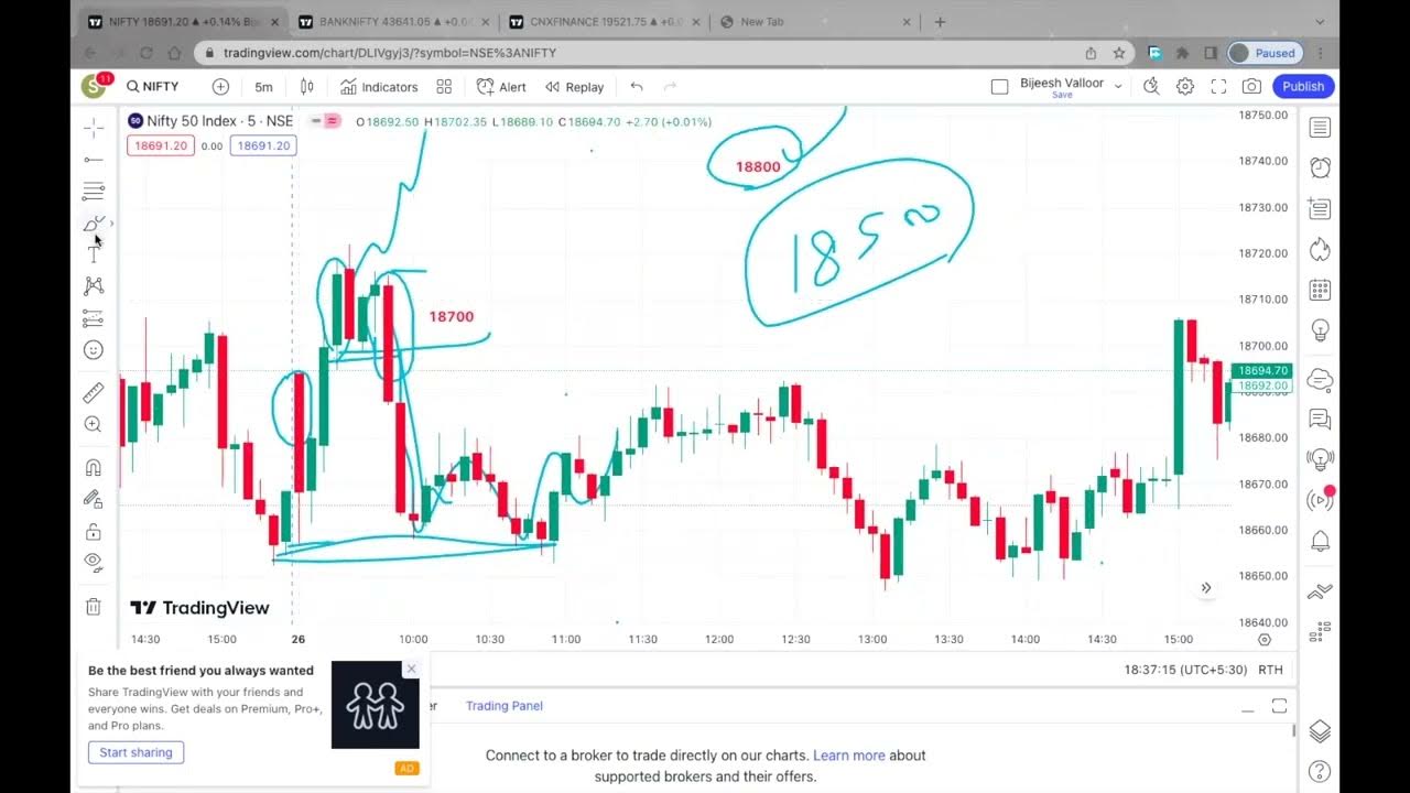 27th JUne 2023, Nifty, Bank & Fin Nifty - YouTube