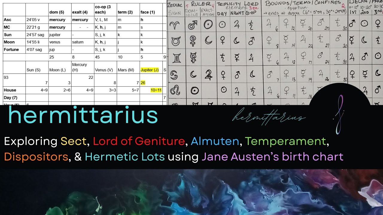 Sect, Lord of Geniture, Almuten, Temperament, Dispositors, Hermetic ...