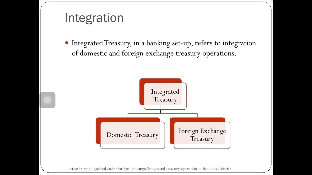 Treasury Management in Financial Institutions/ Integrated Treasury - YouTube