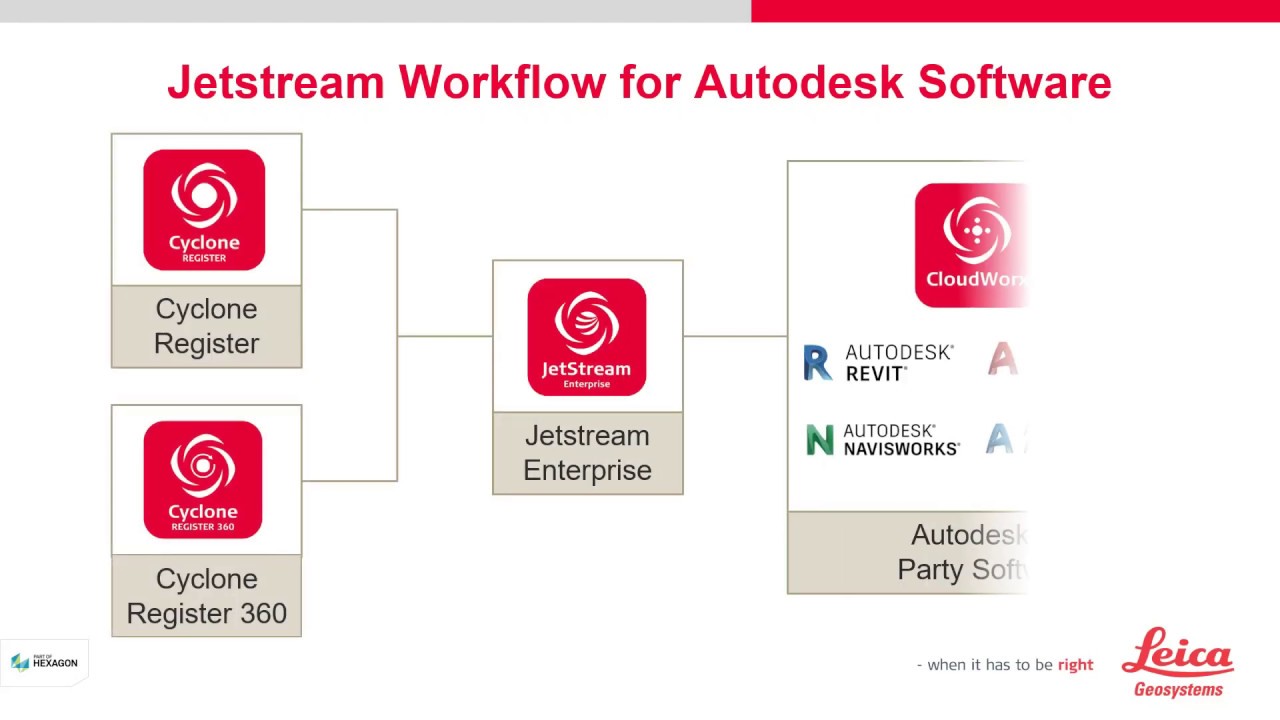 Tutorial: Leica JetStream to CloudWorx (Ver23) for Revit Workflow - YouTube