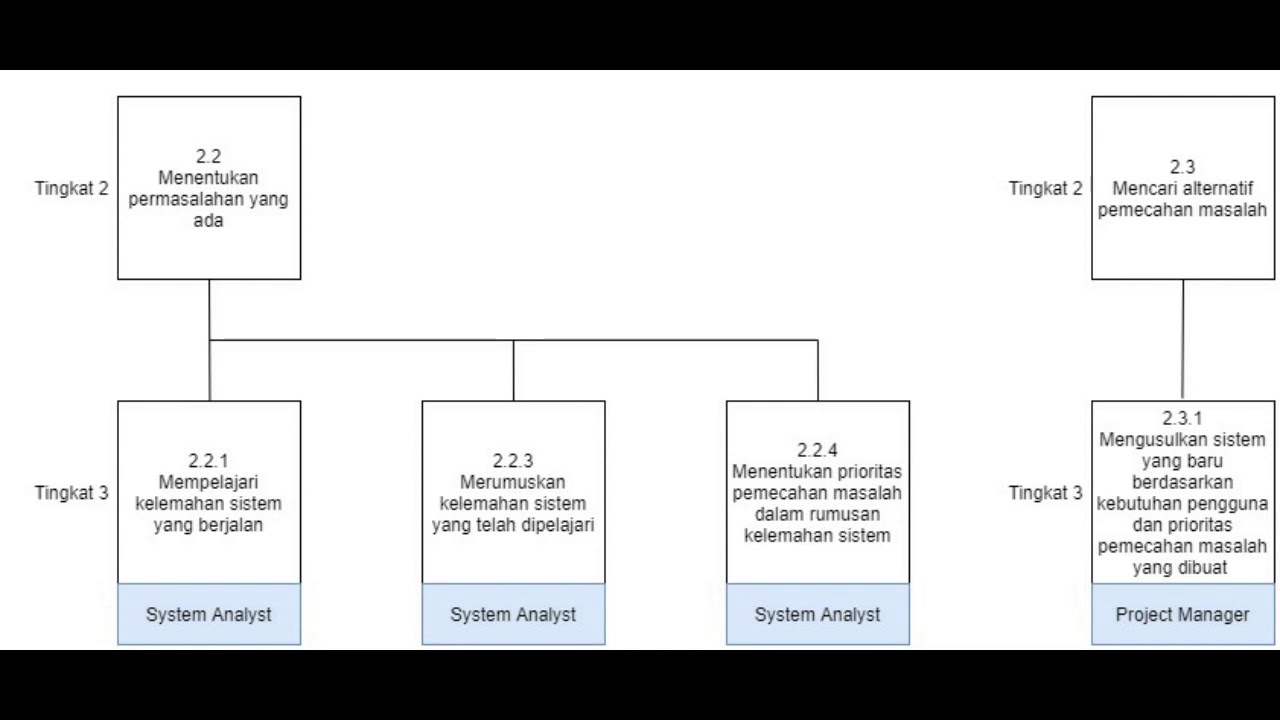Presentasi WBS - YouTube
