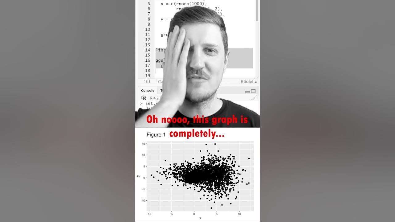 3 Simple Tips to Avoid Overplotting in R #shorts #rstats #programming #ggplot2 # ...