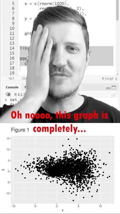 3 Simple Tips To Avoid Overplotting In R Shorts Rstats Programming Ggplot2