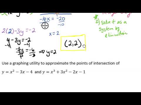 Finding the Intersection Point of Functions Algebraic and Graphic Video ...