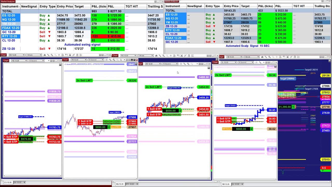 100% Automated Trading.Algorithmic Trading, Ninjatrader Strategy, FDAX, Crude Oil, Emini SP.NQ ...