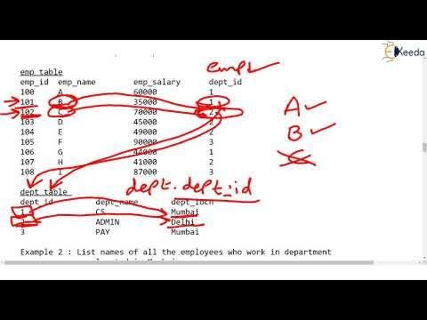 Solving Retrieve Data From Multiple Tables Exercise 2 | GATE - YouTube