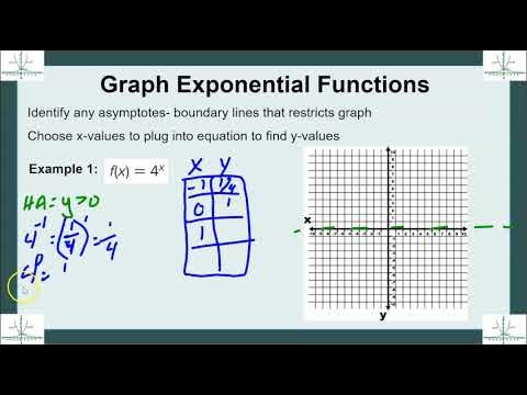 Graph Exponential Functions on a Coordinate Plane - YouTube