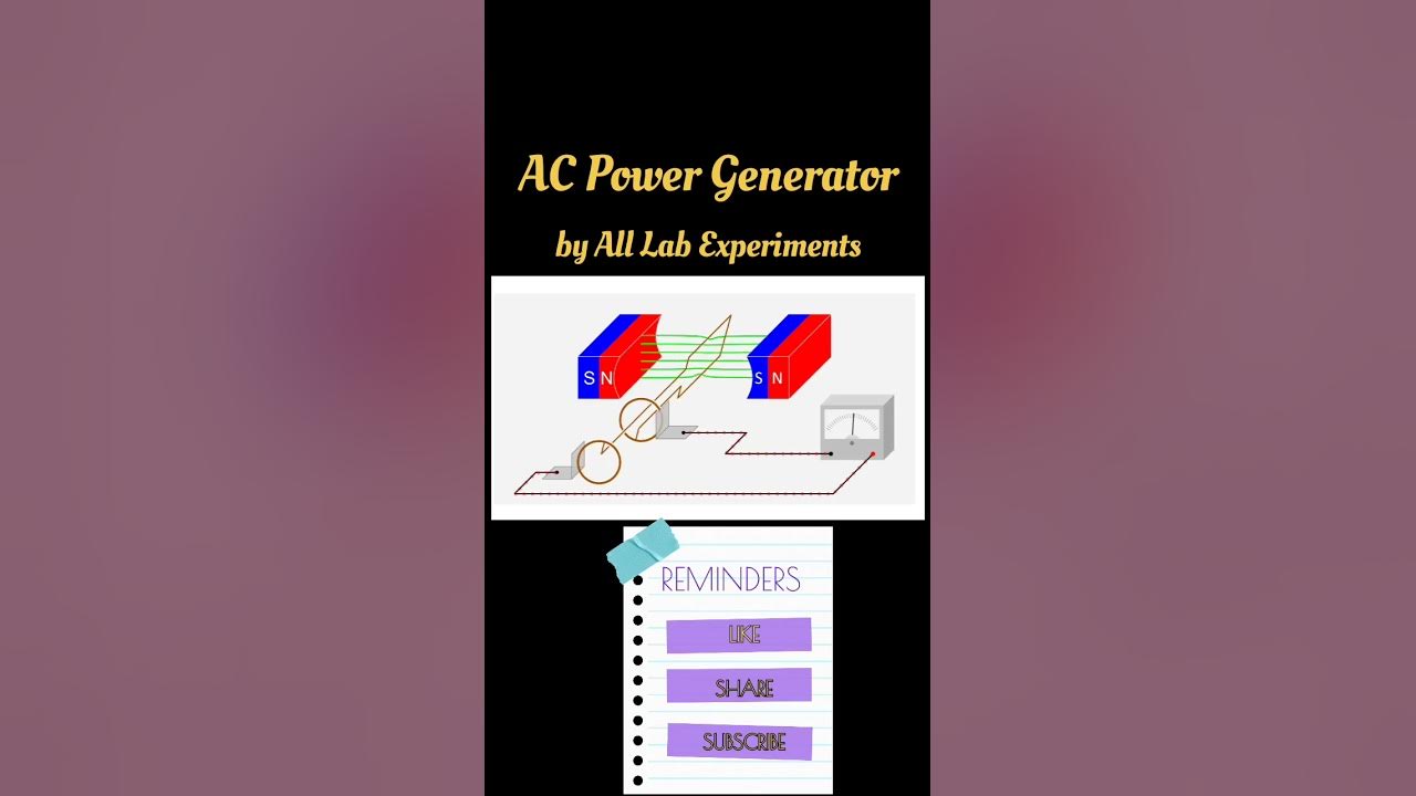 How AC Generator works? | explanation with animation #shorts #physics ...