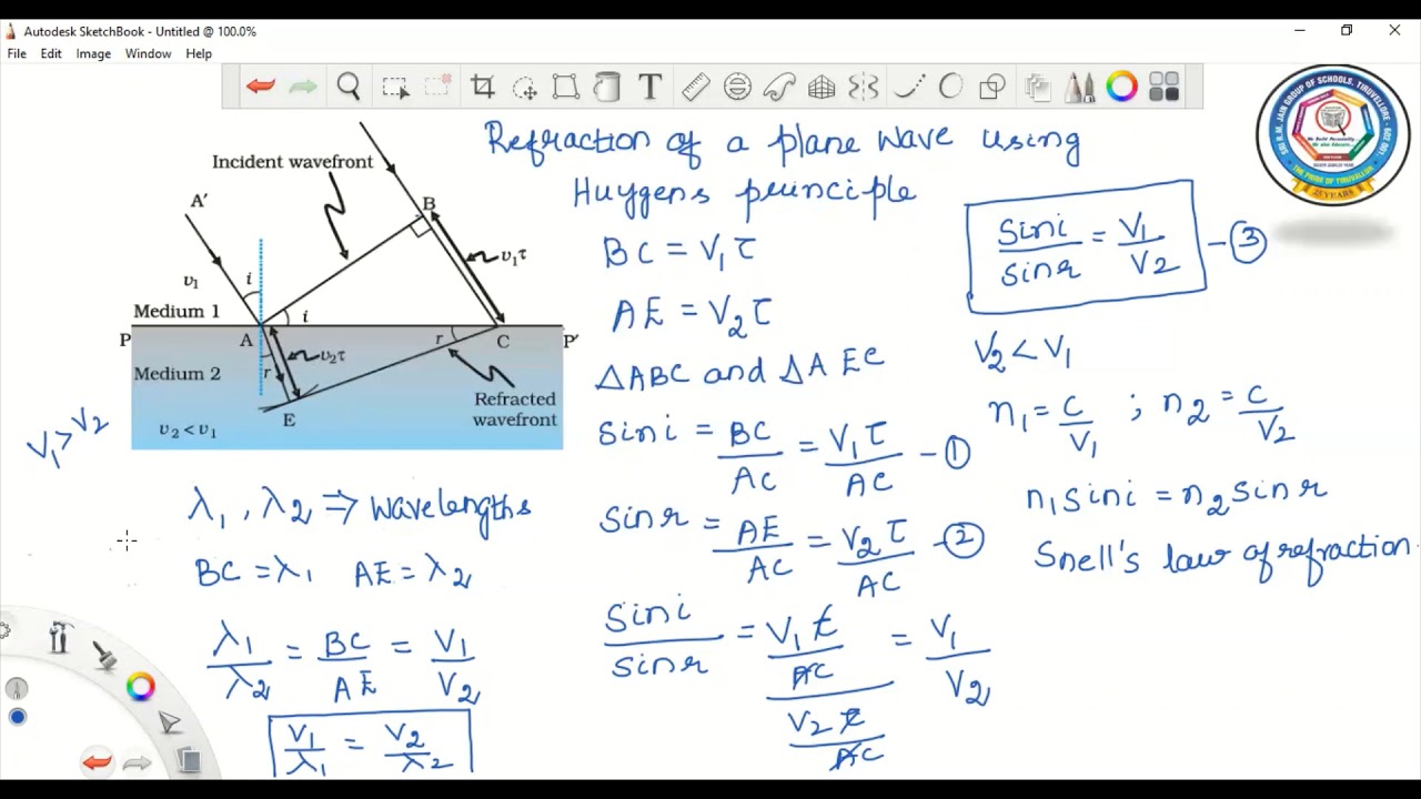 CBSE CLASS XII PHYSICS 10 3 REFRACTION AND REFLECTION OF PLANE cbse-class-xii-physics-10-3-refraction-and-reflection-of-plane