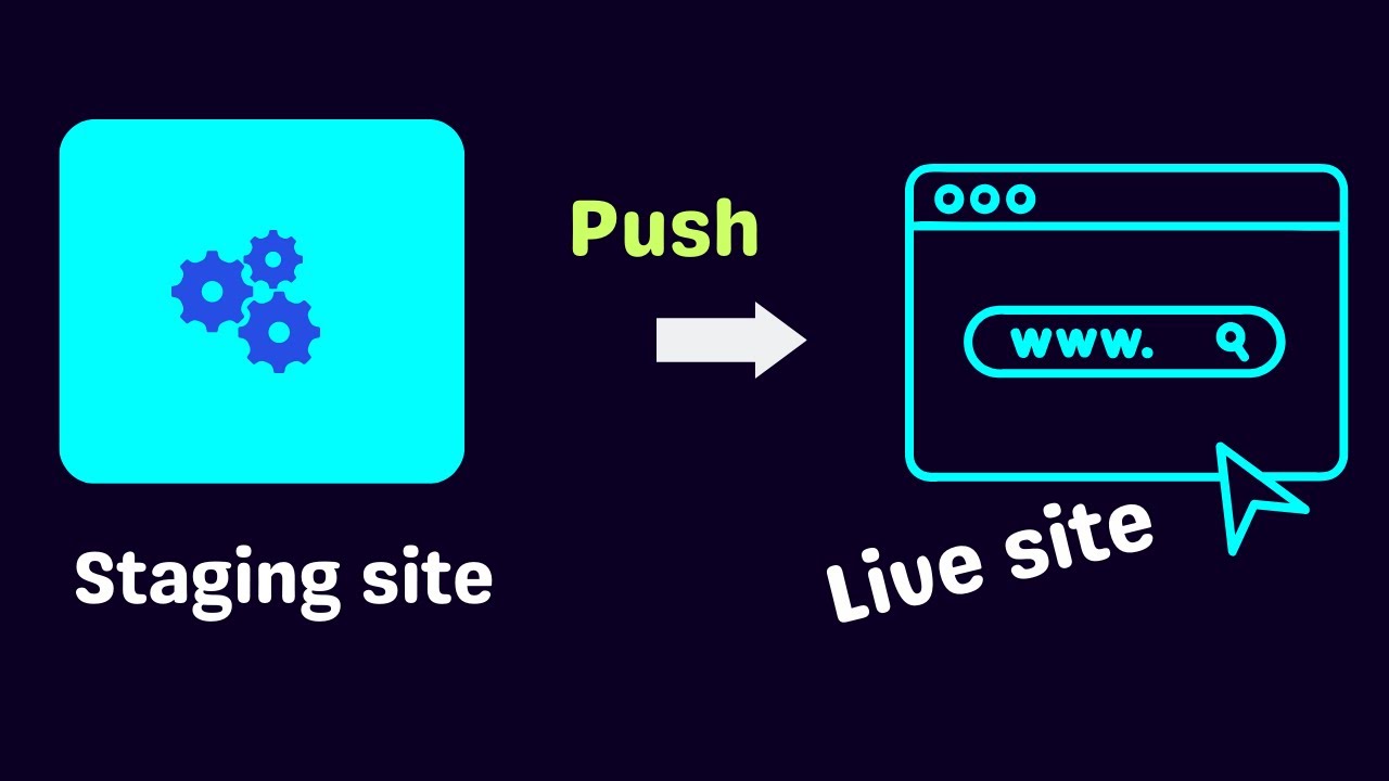 How To Setup A Wordpress Staging Site Youtube