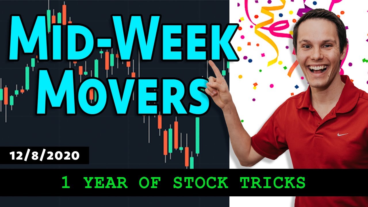 Breakouts Holding & Stocks to Watch! | Mid-Week Movers Watchlist (12/8 ...