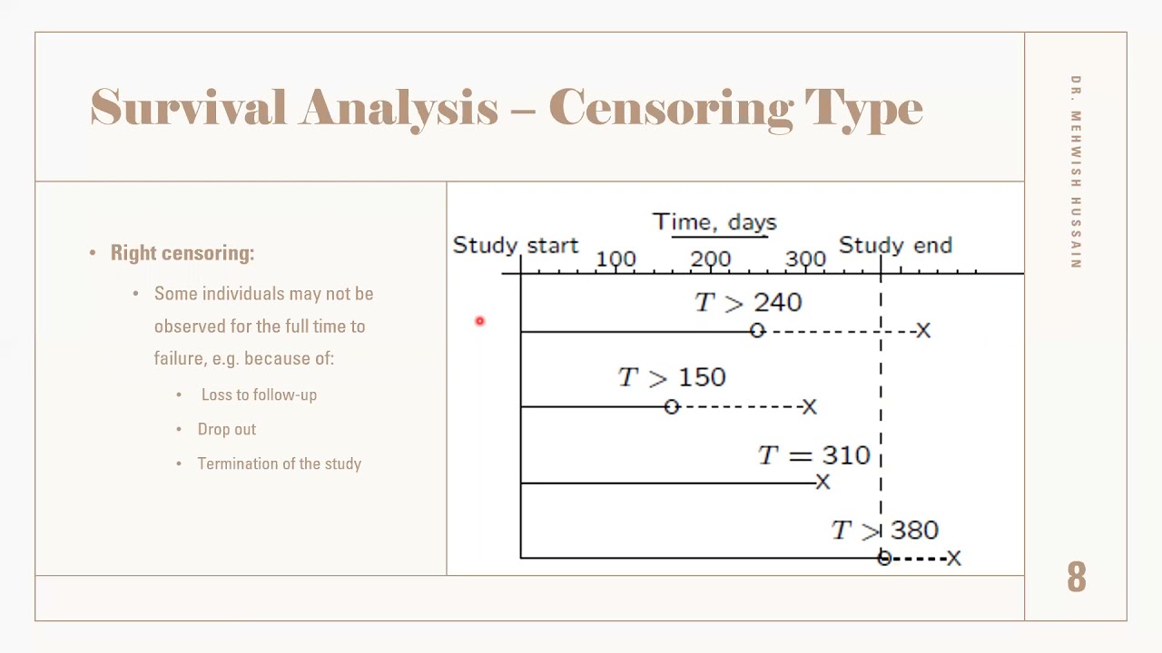 Survival Analysis (Part 1): Definition, Example, Censoring, Survival ...