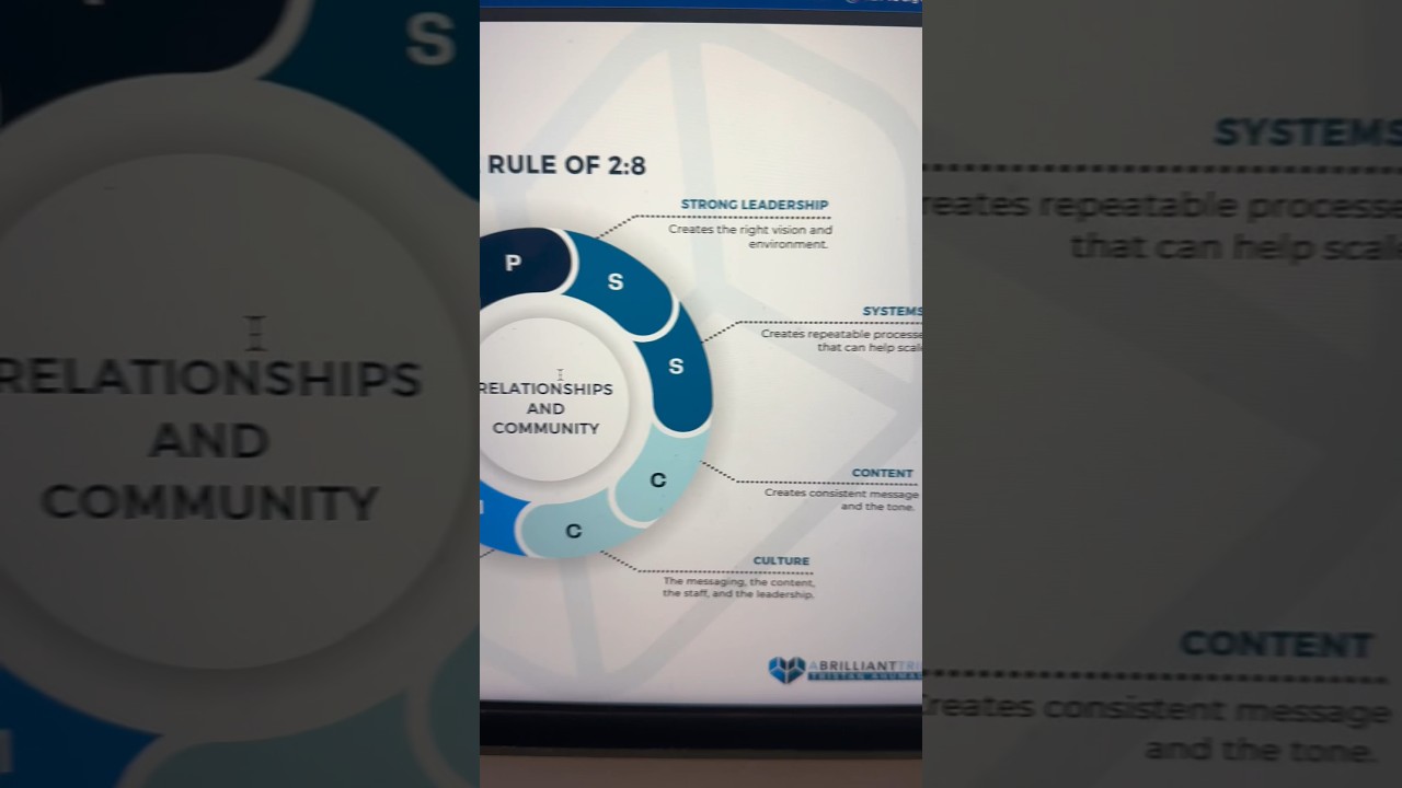 The rule of 2:8. This is how you scale and grow teams and businesses. # ...