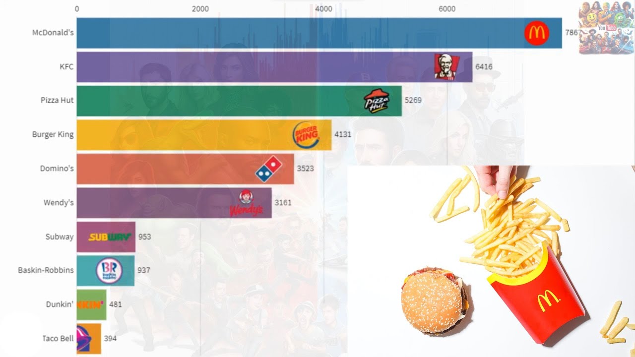 Global Fast Food Giants: Ranking the Most Popular Chains Worldwide 2023 ...
