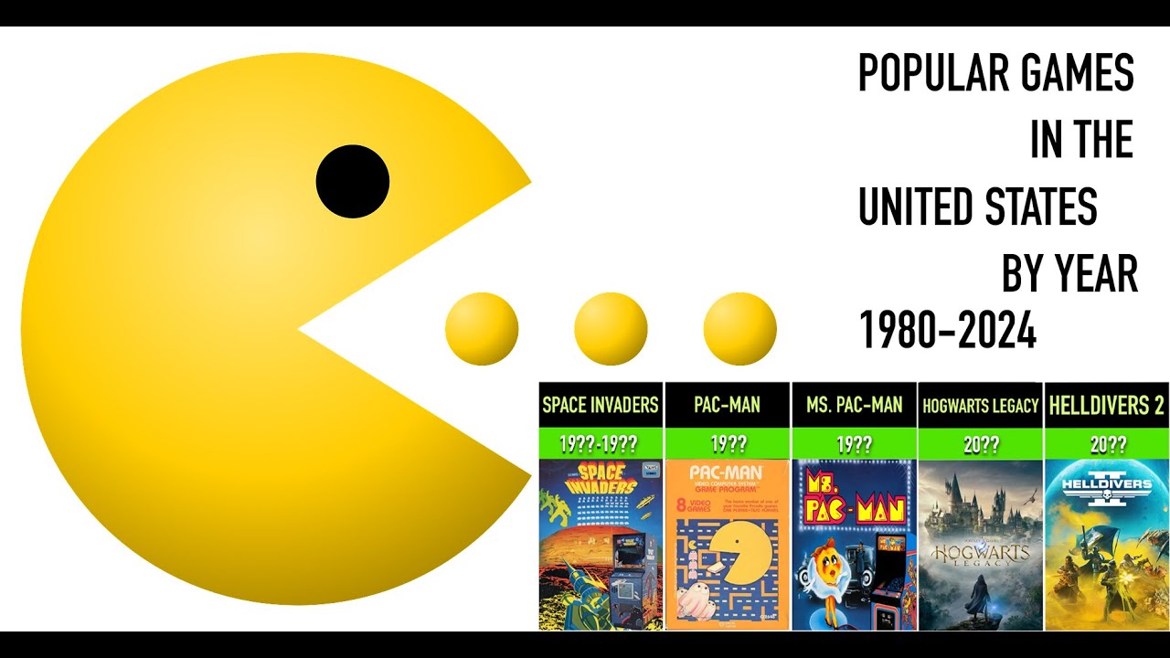 Best video games in the United States by year 1980-2024 - YouTube