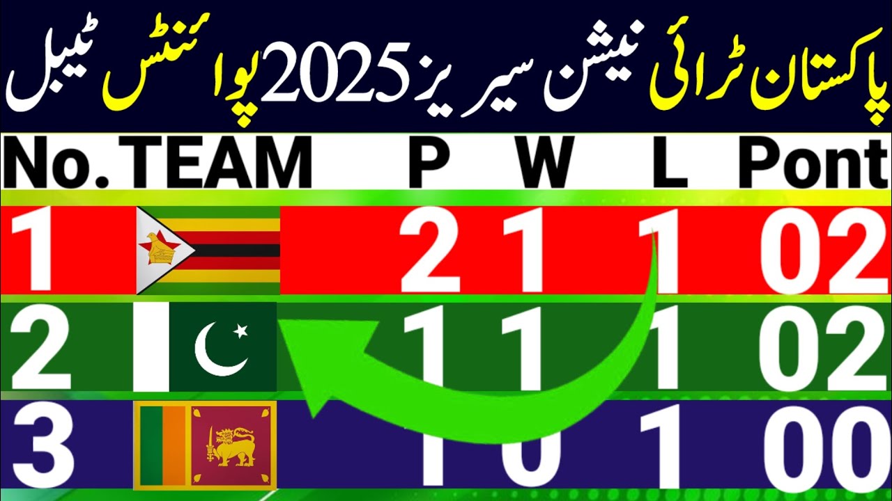 Tri Series 2025 Points Table After Match 2 | Pakistan Tri Series 2025 ...