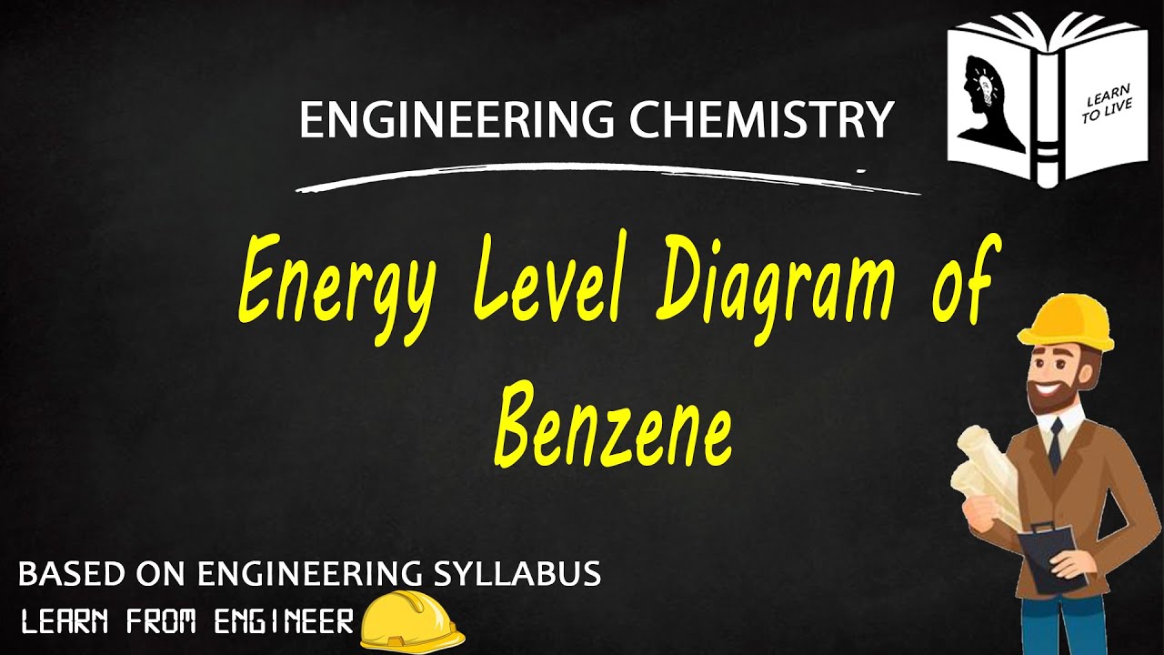 Energy Level Diagram of Benzene| Engineering Chemistry | KTU | Simple ...